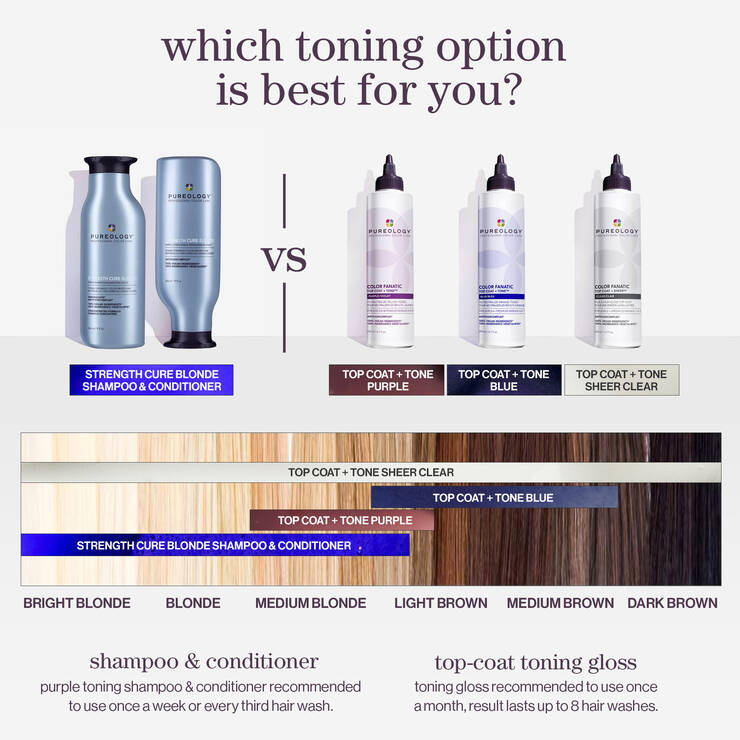 Tone hair with Top Coat + Tone hair gloss treatments